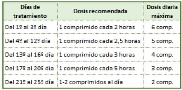 Portal del Medicamento (Citisina (Todacitan®) para el tratamiento de la ...