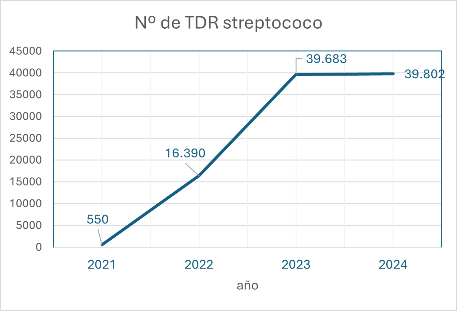 Portal del Medicamento (Utilización y resultados del TDR en Sacyl 2021 ...