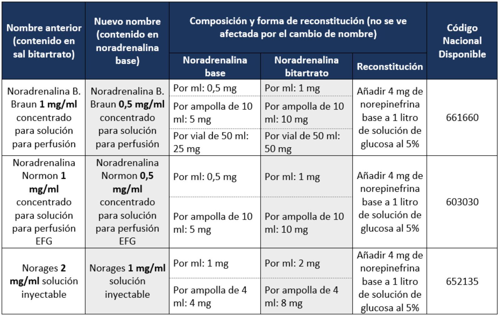 Portal del Medicamento (Información relevante sobre los medicamentos ...
