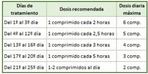 Portal del Medicamento (Citisina (Todacitan®) para el tratamiento de la ...