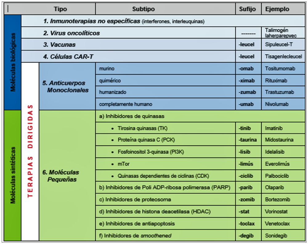 Portal del Medicamento (Acerca de los medicamentos biológicos)
